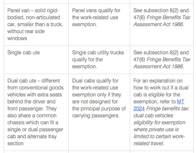 FBT and exempt vehicles – TaxRambling.com